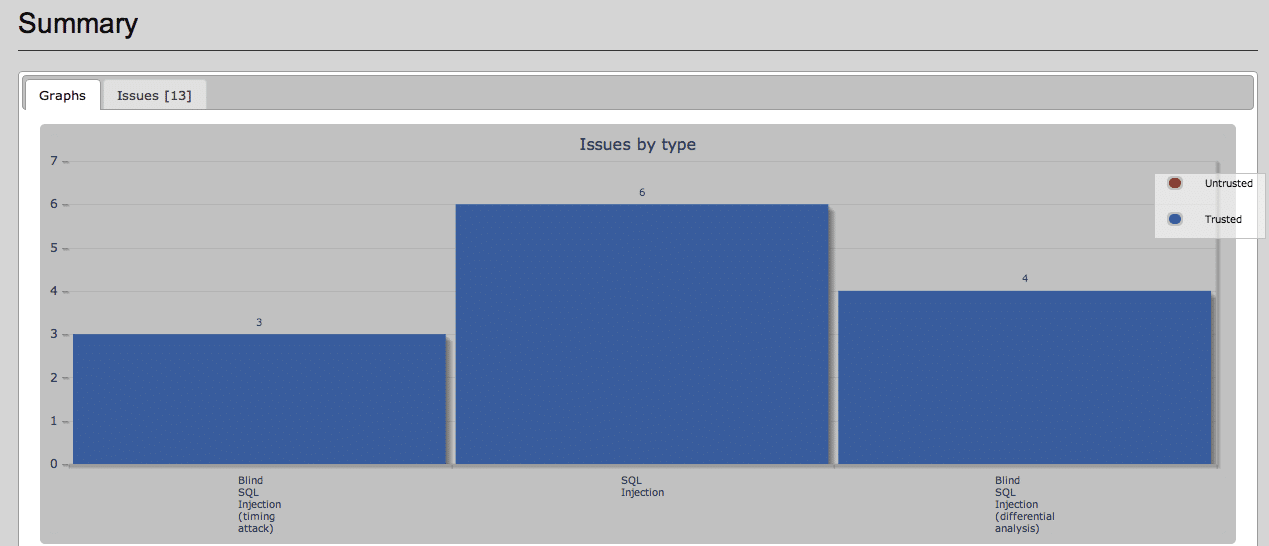 Arachni Web Scanner - DragonJAR Auditorias, Diplomdos, cursos