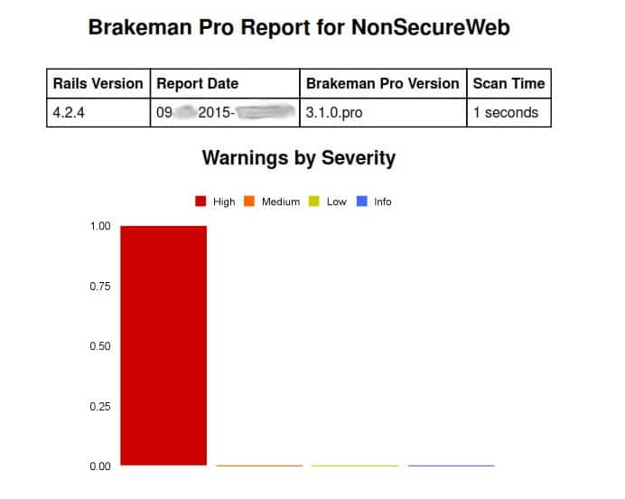 BrakemanPro BETA - Scanner de vulnerabilidades para Ruby On Rails - DragonJAR